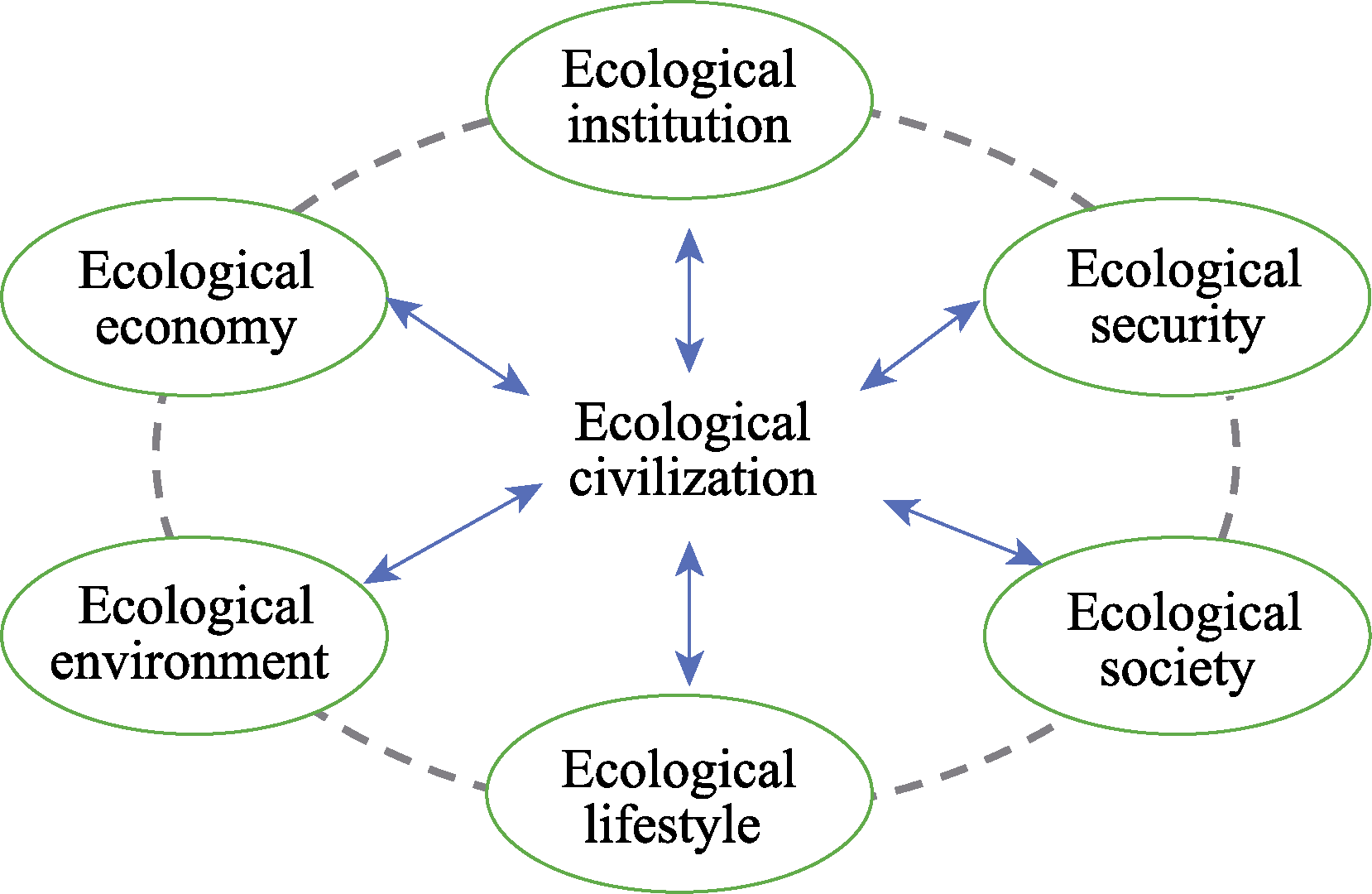 Land Use And Ecological Civilization A Collection Of Empirical Studies land-use-and-ecological-civilization-a-collection-of-empirical-studies