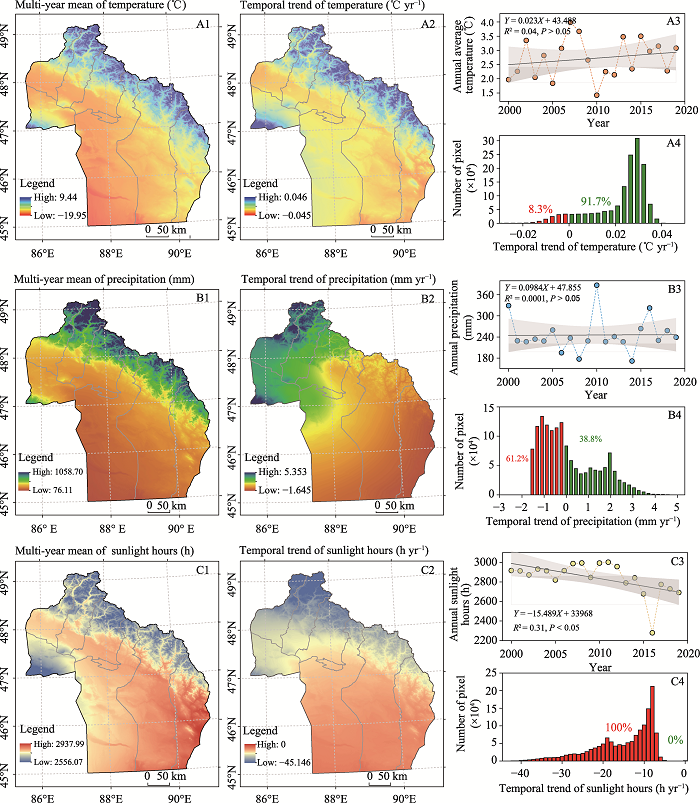 Spatiotemporal Pattern And Driving Force Analysis Of Vegetation