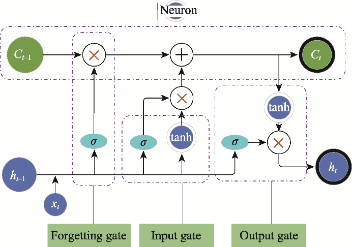 资源与生态学报