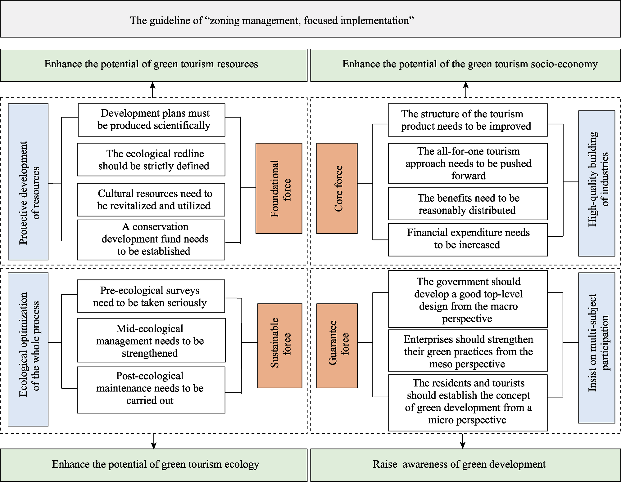 资源与生态学报